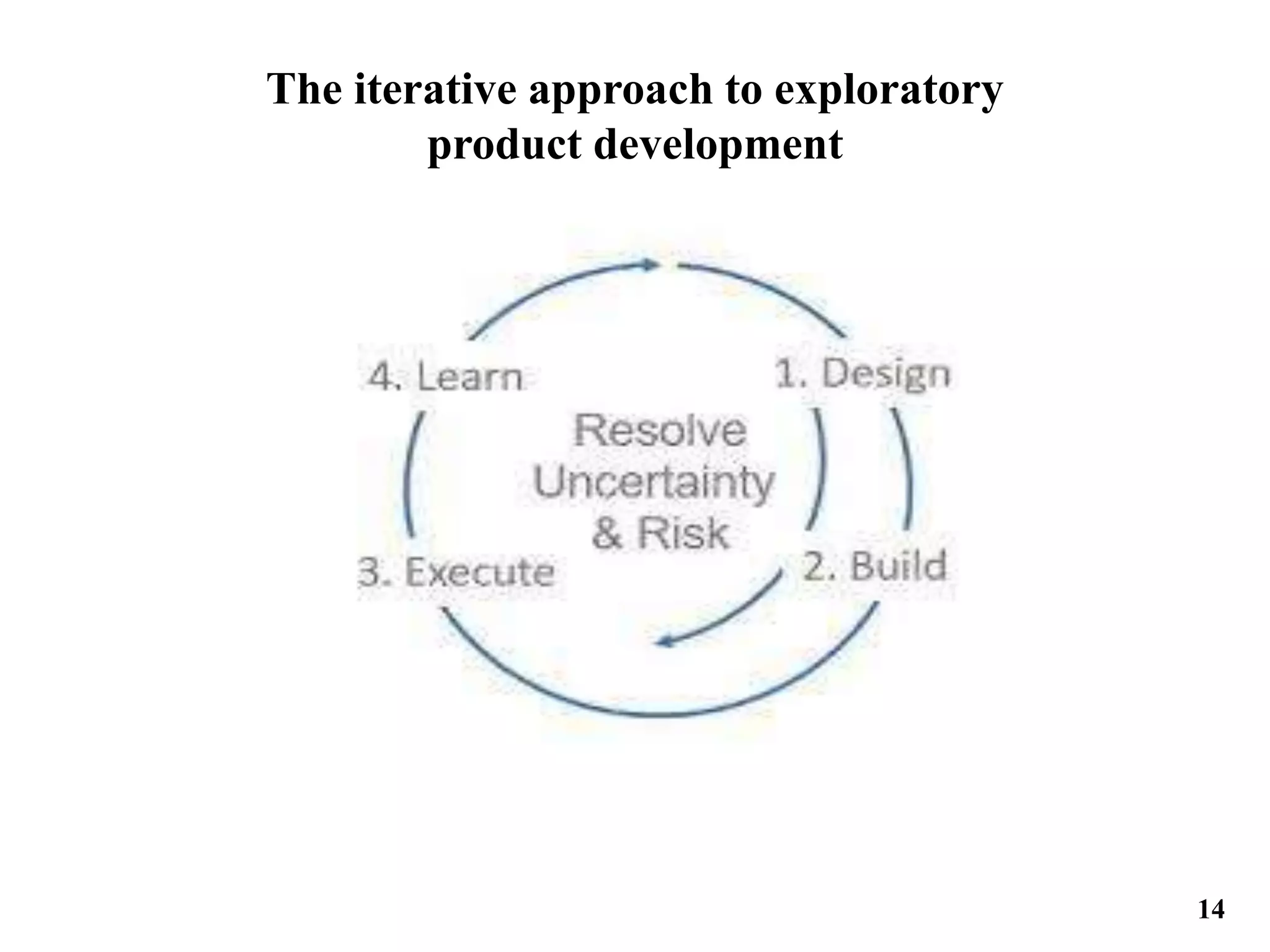 EPDB - Exploratory Product Development Breif | PPTX