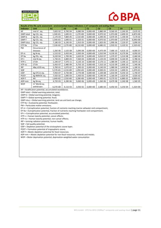 EPD CEMflex VB Environmental Product Declaration | PDF