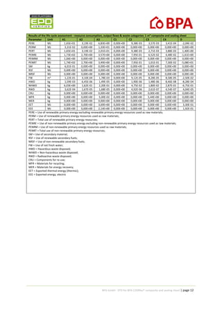 EPD CEMflex VB Environmental Product Declaration | PDF