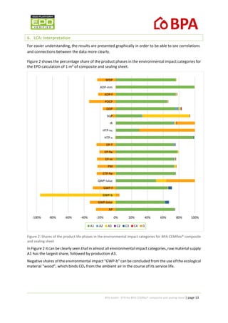 EPD CEMflex VB Environmental Product Declaration | PDF