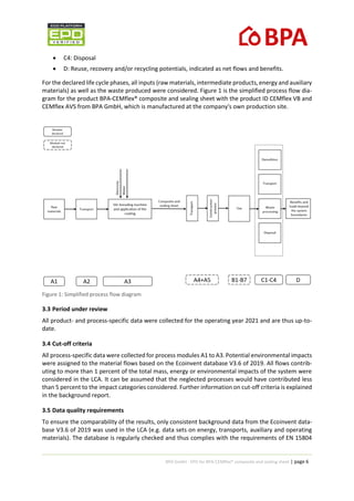 EPD CEMflex VB Environmental Product Declaration | PDF
