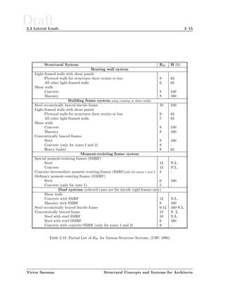 structural system-for-architects | PDF