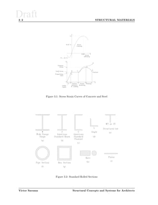 structural system-for-architects | PDF