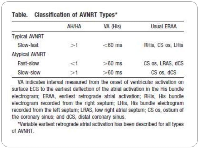 Ep diagnosis and ablation of avnrt | PPTX | Heart and Cardiovascular ...