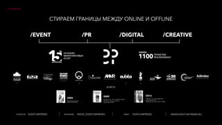 Digital агентство Eventum Premo | PPT