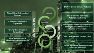 Industry4.0 Oil & Gas - Exploration & Production / Upstream | PPTX