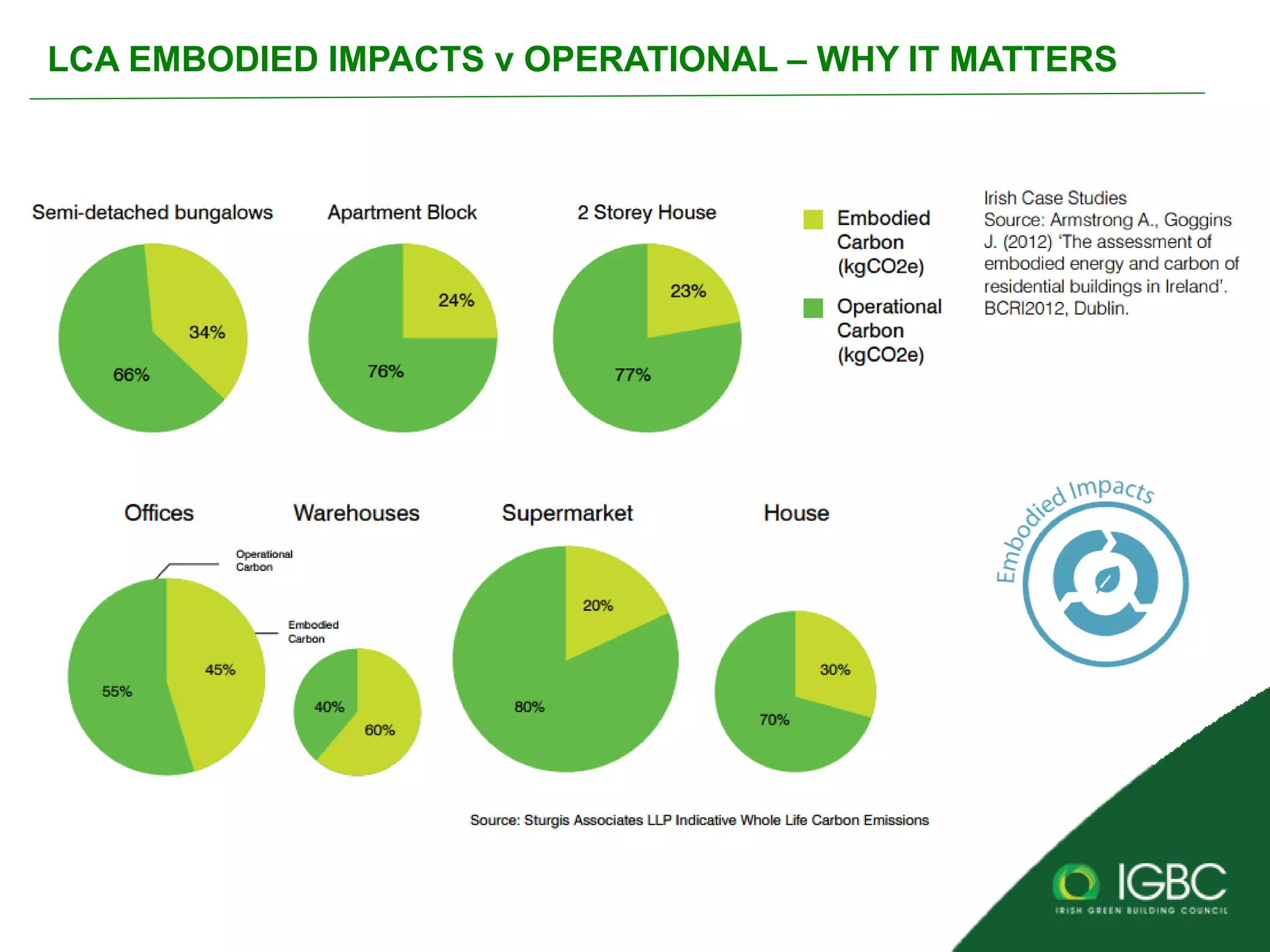Life Cycle Assessment & Environmental Product Declarations: What You ...