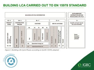 Life Cycle Assessment & Environmental Product Declarations: What You ...
