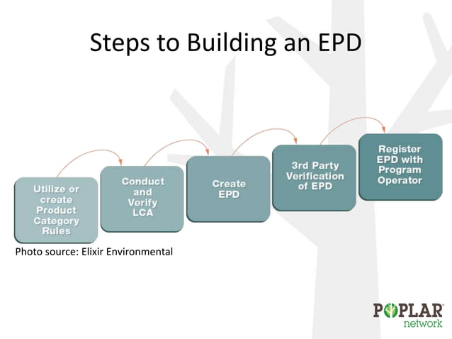 LEED v4: Life Cycle Assessments & Environmental Product Declarations ...