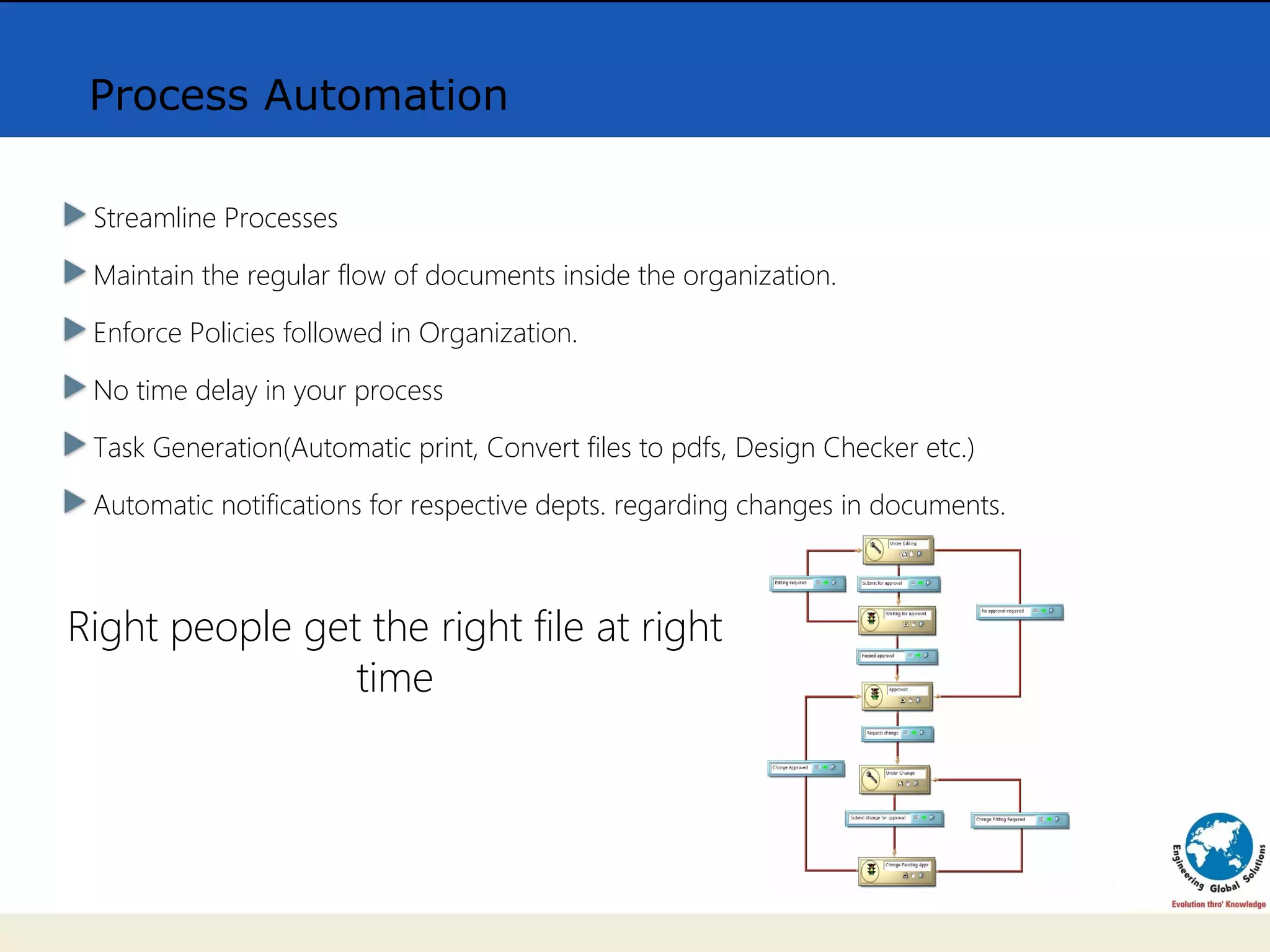Data Architecture & Process Automation using PDM | PPT