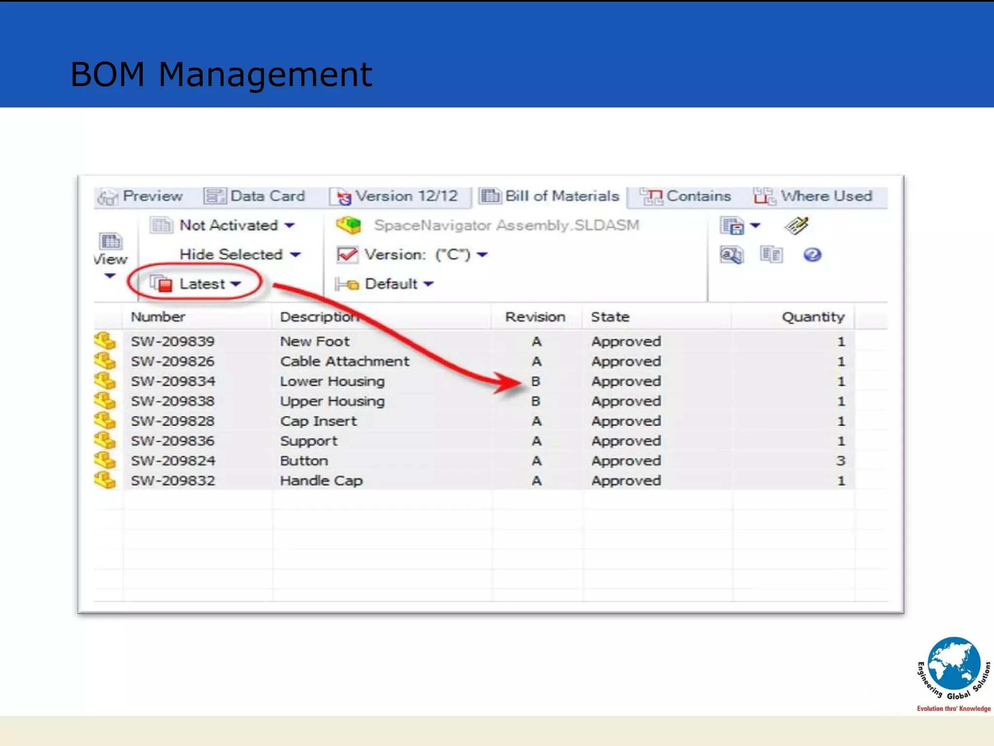 Data Architecture & Process Automation using PDM | PPT