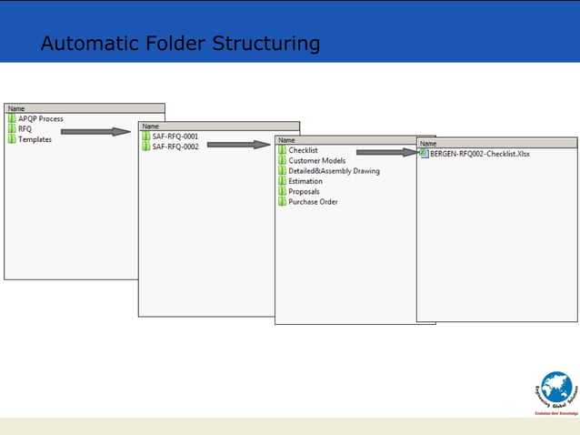 Data Architecture & Process Automation using PDM | PPT