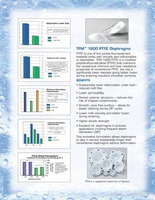 Epdm diaphragm and its properties diaphragm direct | PDF