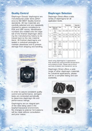 Epdm diaphragm and its properties diaphragm direct | PDF