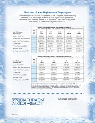 Epdm diaphragm and its properties diaphragm direct | PDF