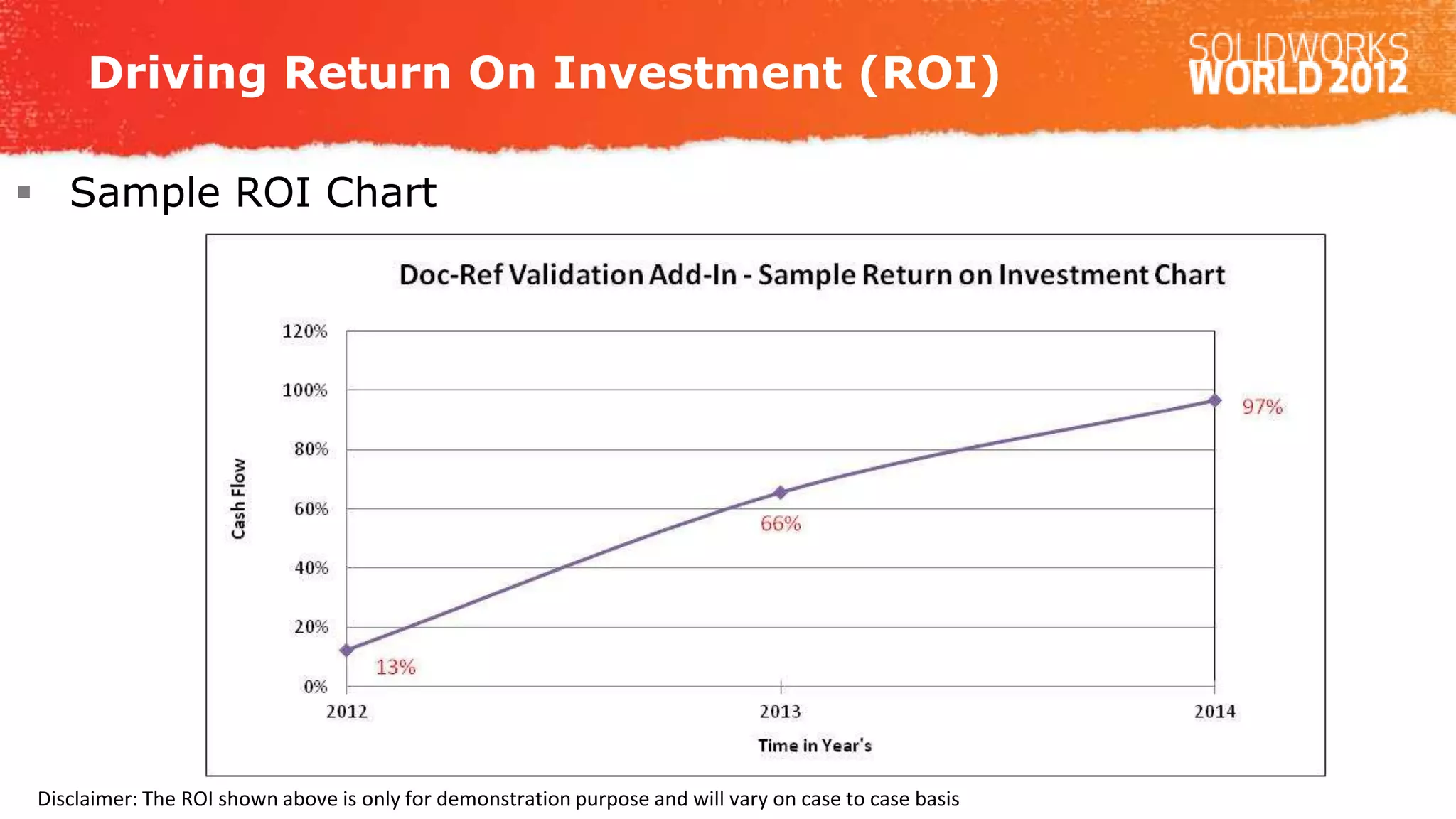 Workflow Automation in SolidWorks Enterprise PDM | PPT