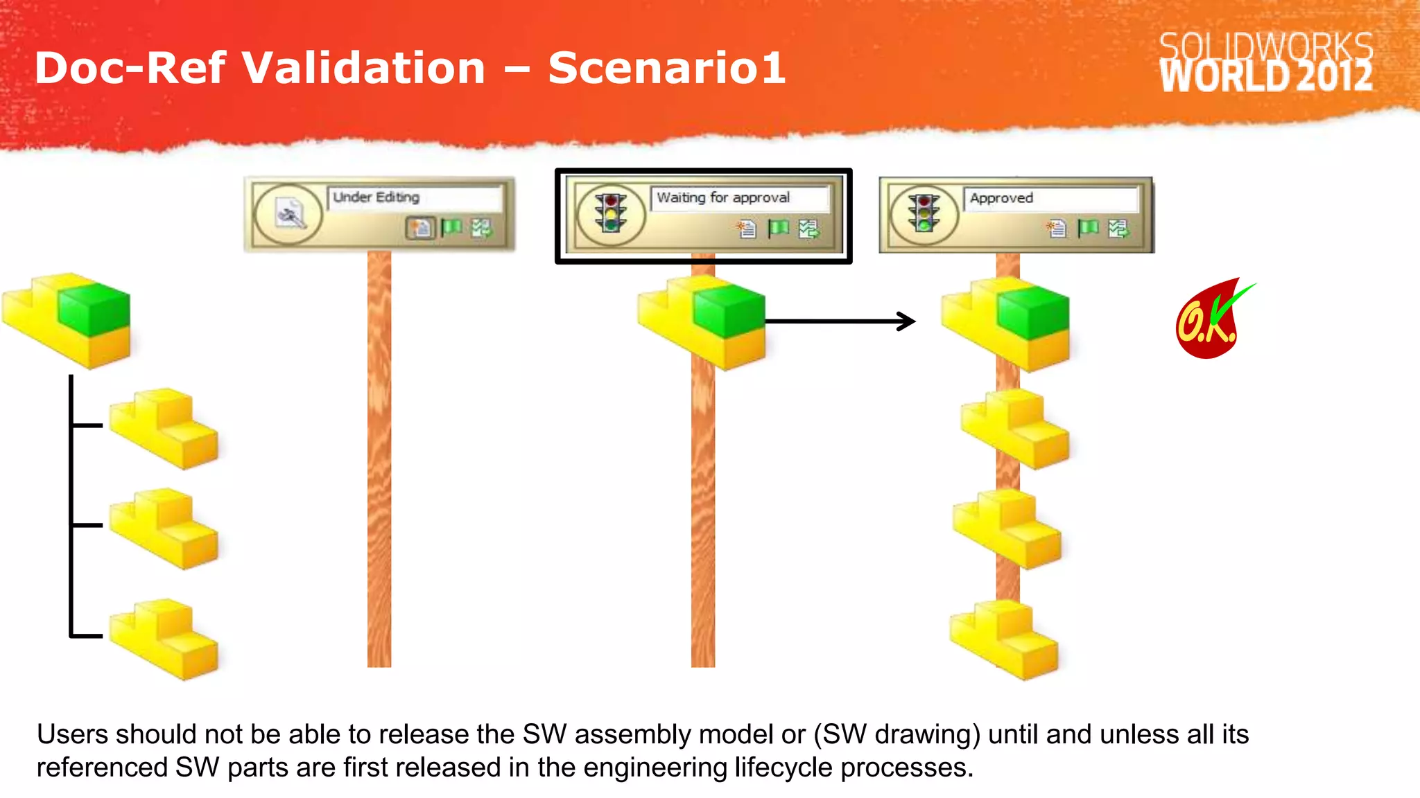 Workflow Automation in SolidWorks Enterprise PDM | PPSX