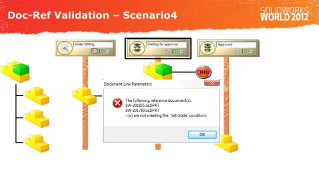 Workflow Automation in SolidWorks Enterprise PDM | PPSX