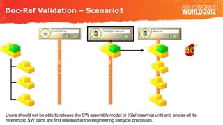 Workflow Automation in SolidWorks Enterprise PDM | PPSX