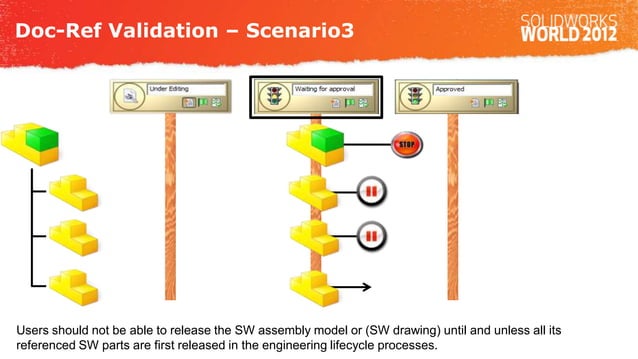 Workflow Automation in SolidWorks Enterprise PDM | PPT