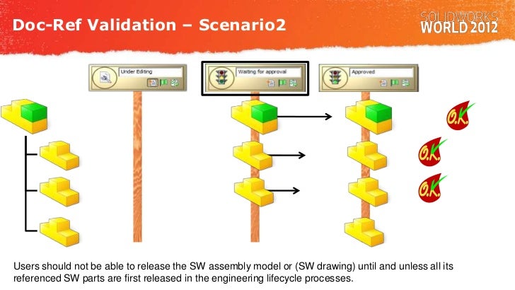 Workflow Automation in SolidWorks Enterprise PDM