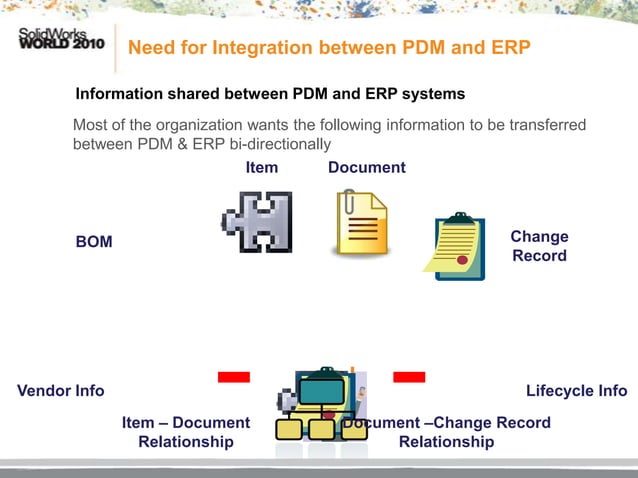 PLM-ERP Integration | PPT | Free Download
