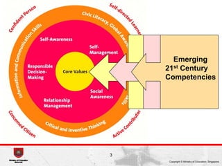 Teaching and Learning of 21st-century Competencies in Schools | PDF