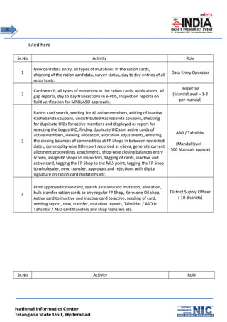 e-Public_Distribution_System_NIC_Hyderabad | DOC