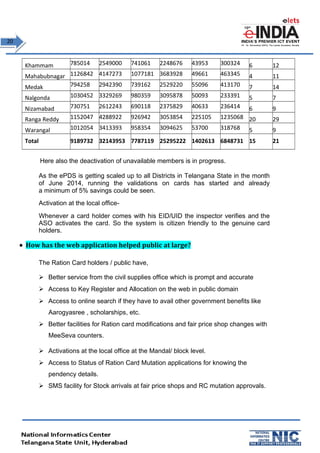 e-Public_Distribution_System_NIC_Hyderabad | DOC