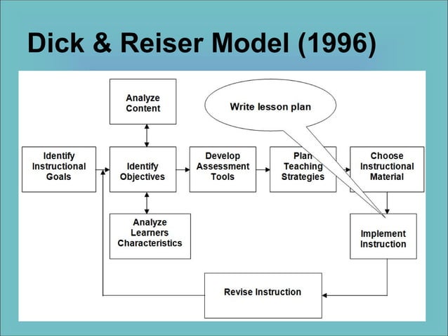 EPE 312 ISD Model | PPT | Education