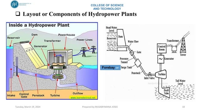 EPE3163_Hydro power stations_Unit2_Lect2.pptx