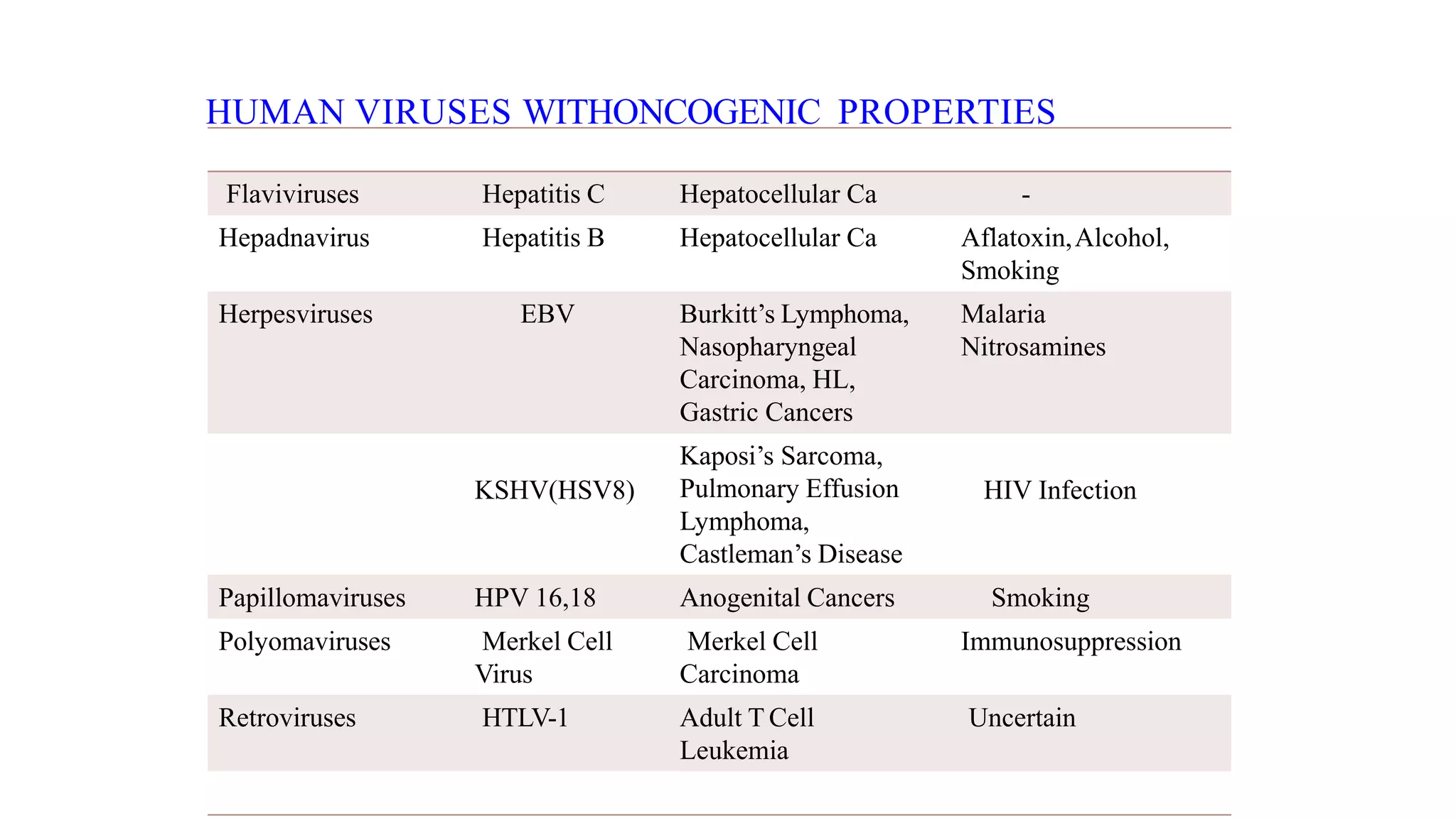 Epedemiology, etiology of cancer and occupational cancers | PPTX