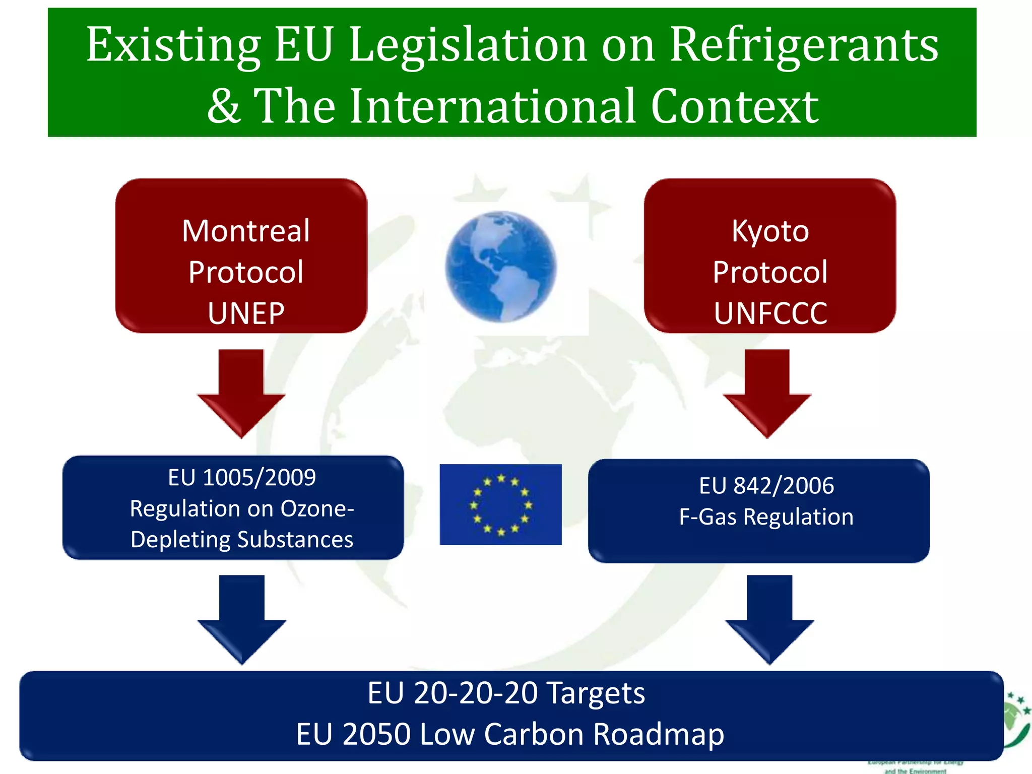 Epee Voigt update on the new f-gas rules | PPT