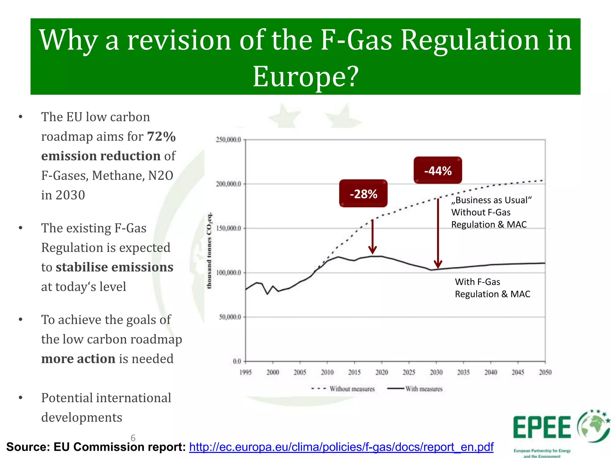 Epee Voigt update on the new f-gas rules | PPT