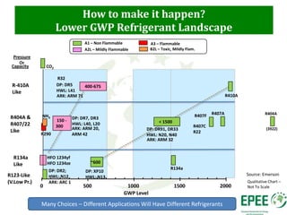 Epee Voigt update on the new f-gas rules | PPT