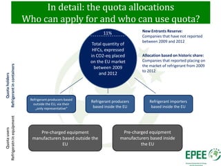 Epee Voigt update on the new f-gas rules | PPT
