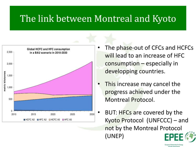Epee Voigt update on the new f-gas rules | PPT