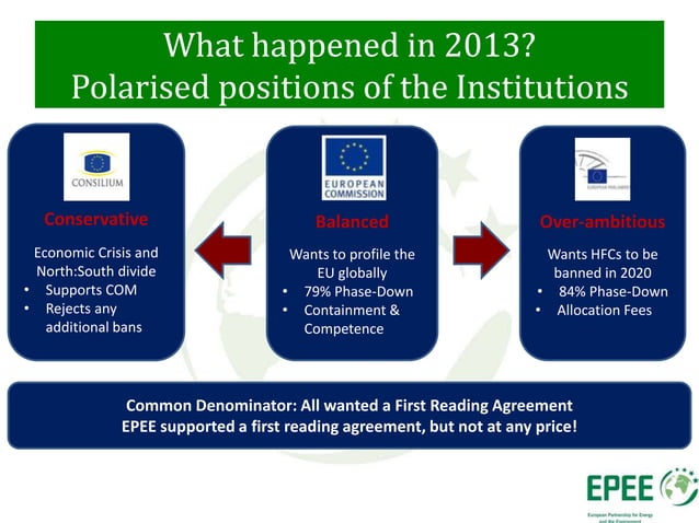 Epee Voigt update on the new f-gas rules | PPT