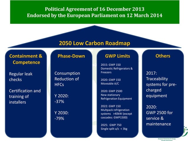 Epee Voigt update on the new f-gas rules | PPT