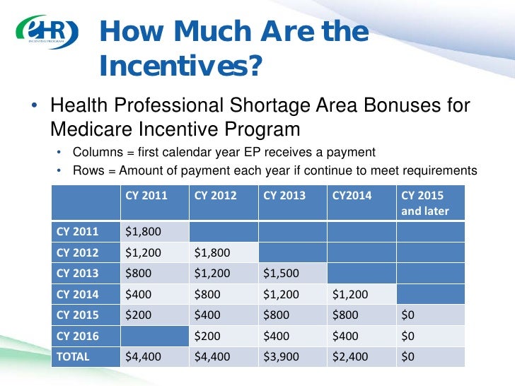 EP EHR Incentive Program