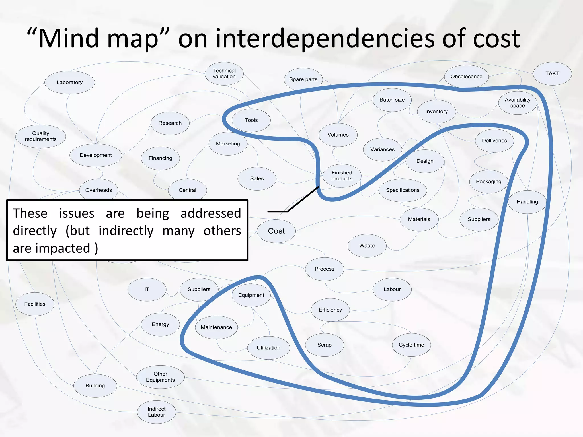 Epei – every part every interval | PPTX