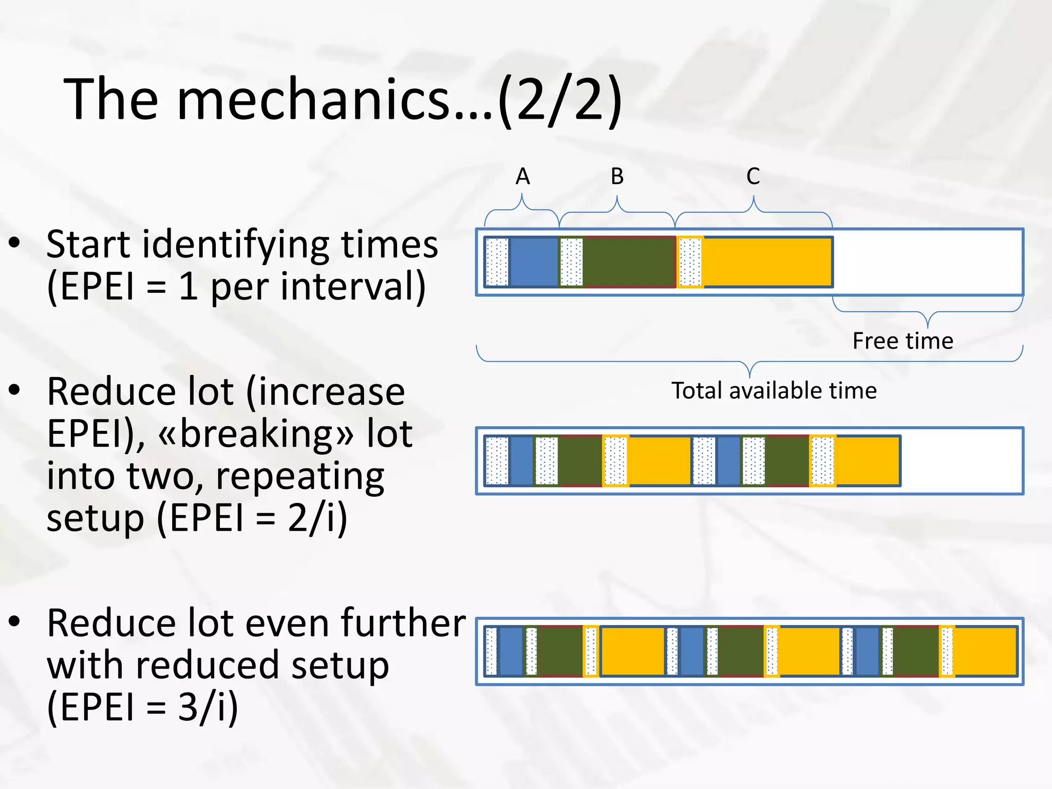Epei – every part every interval | PPTX