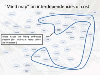 Epei – every part every interval | PPTX