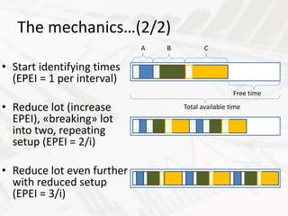 Epei – every part every interval | PPTX
