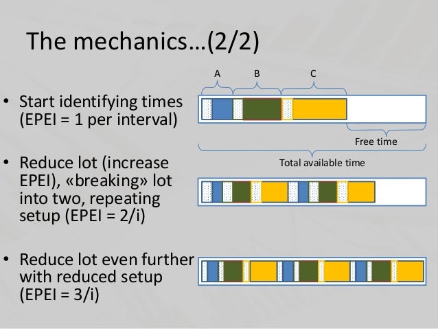 Epei – every part every interval