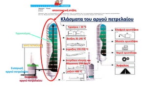 Επεξεργασία του αργού πετρελαίου | PPT