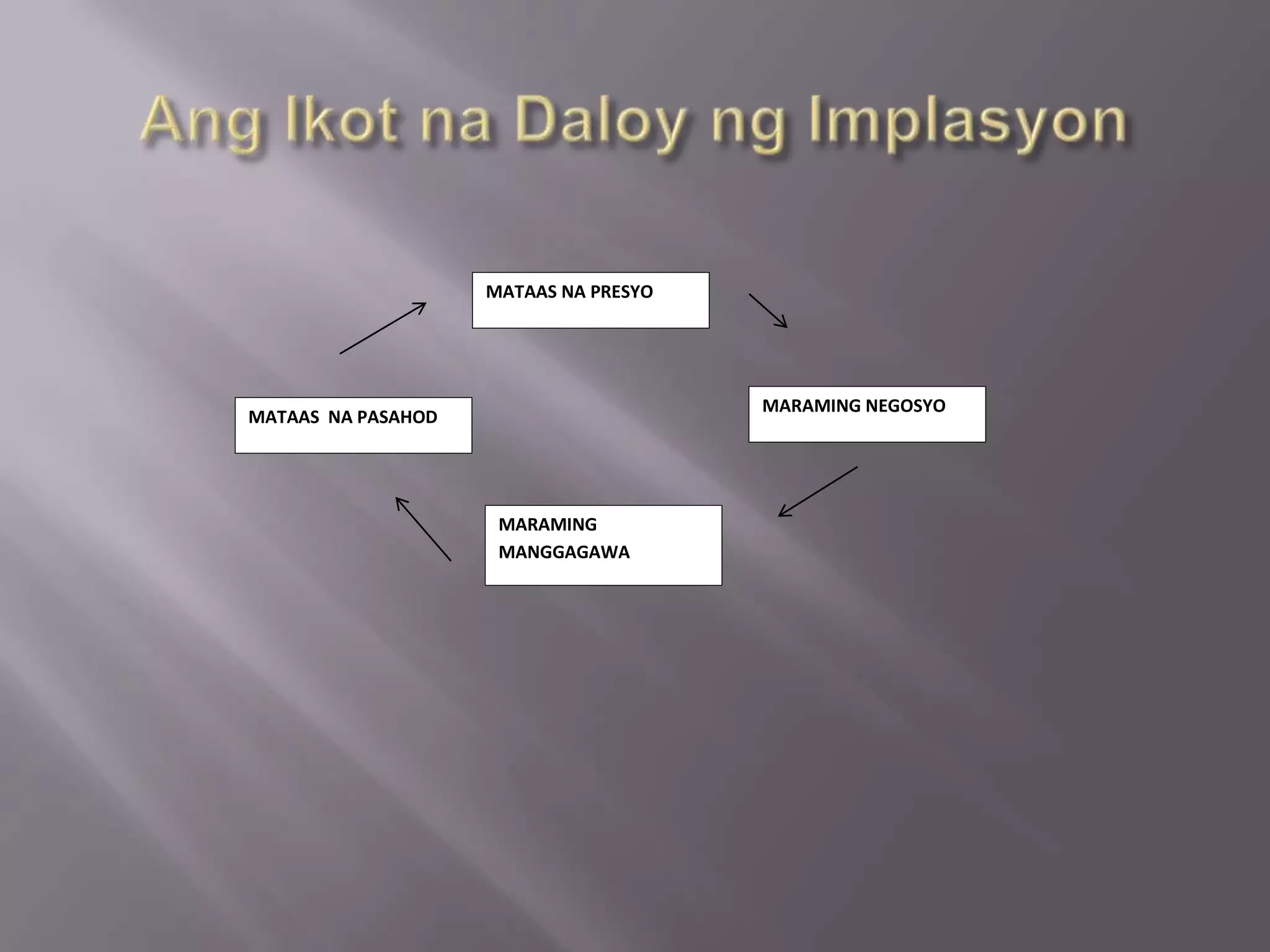 Epekto at solusyon sa implasyon | PPTX