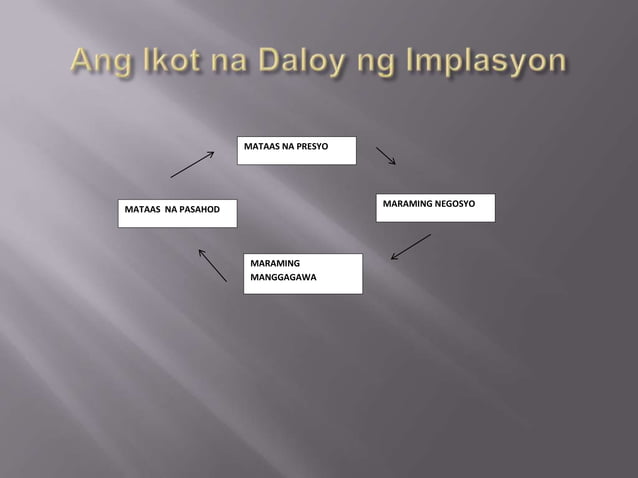 Epekto at solusyon sa implasyon | PPTX