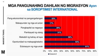 EPEKTO NG MIGRASYON.pptx