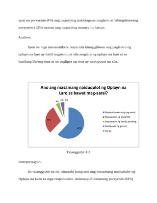 Epekto ng Oplayn na Laro | DOCX
